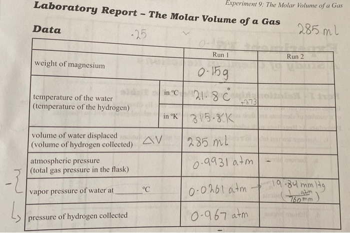 Solved Laboratory Report - The Molar Volume of a Gas | Chegg.com