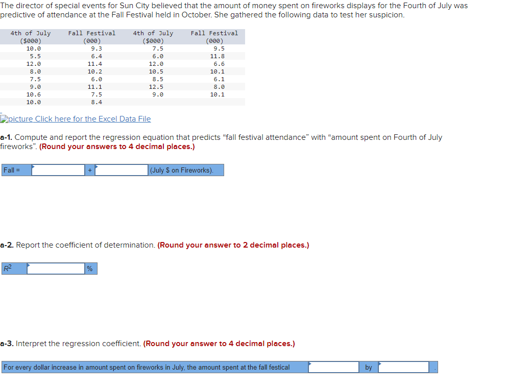 Solved b. ﻿Plot the residuals versus the amount spent on | Chegg.com