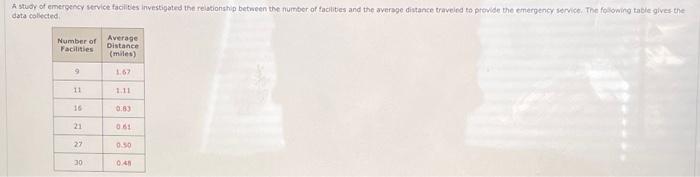 Solved data collected. \begin{tabular}{|c|c|} \hline | Chegg.com