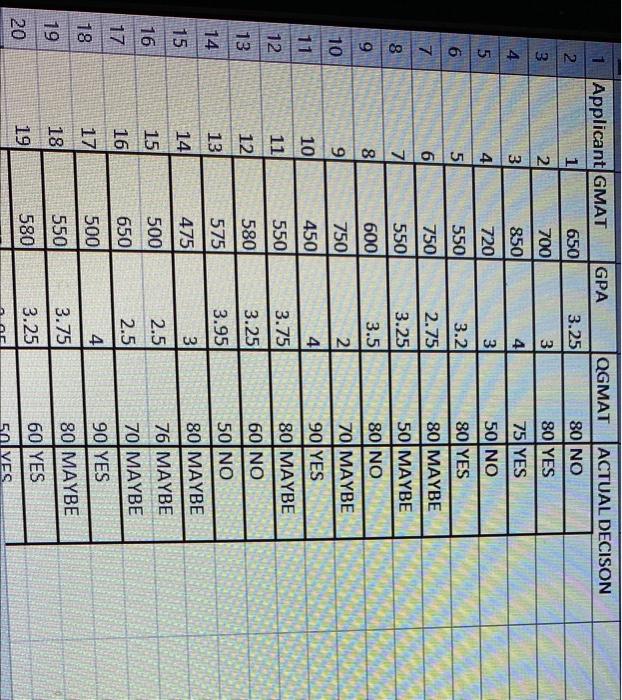 please use the information below to calculate the | Chegg.com