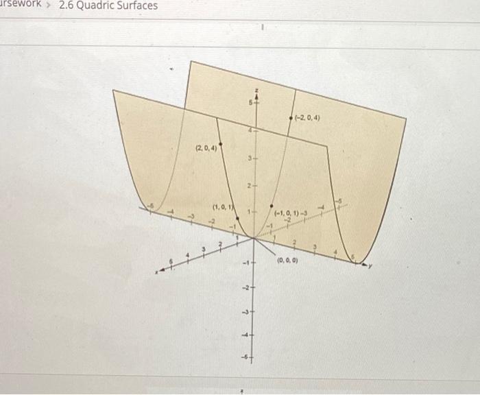 Solved Question Choose the graph of the cylindrical surface | Chegg.com