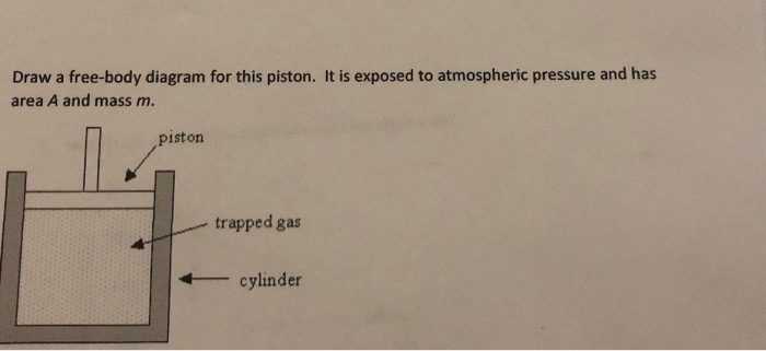 Solved Draw a free-body diagram for this piston. It is | Chegg.com