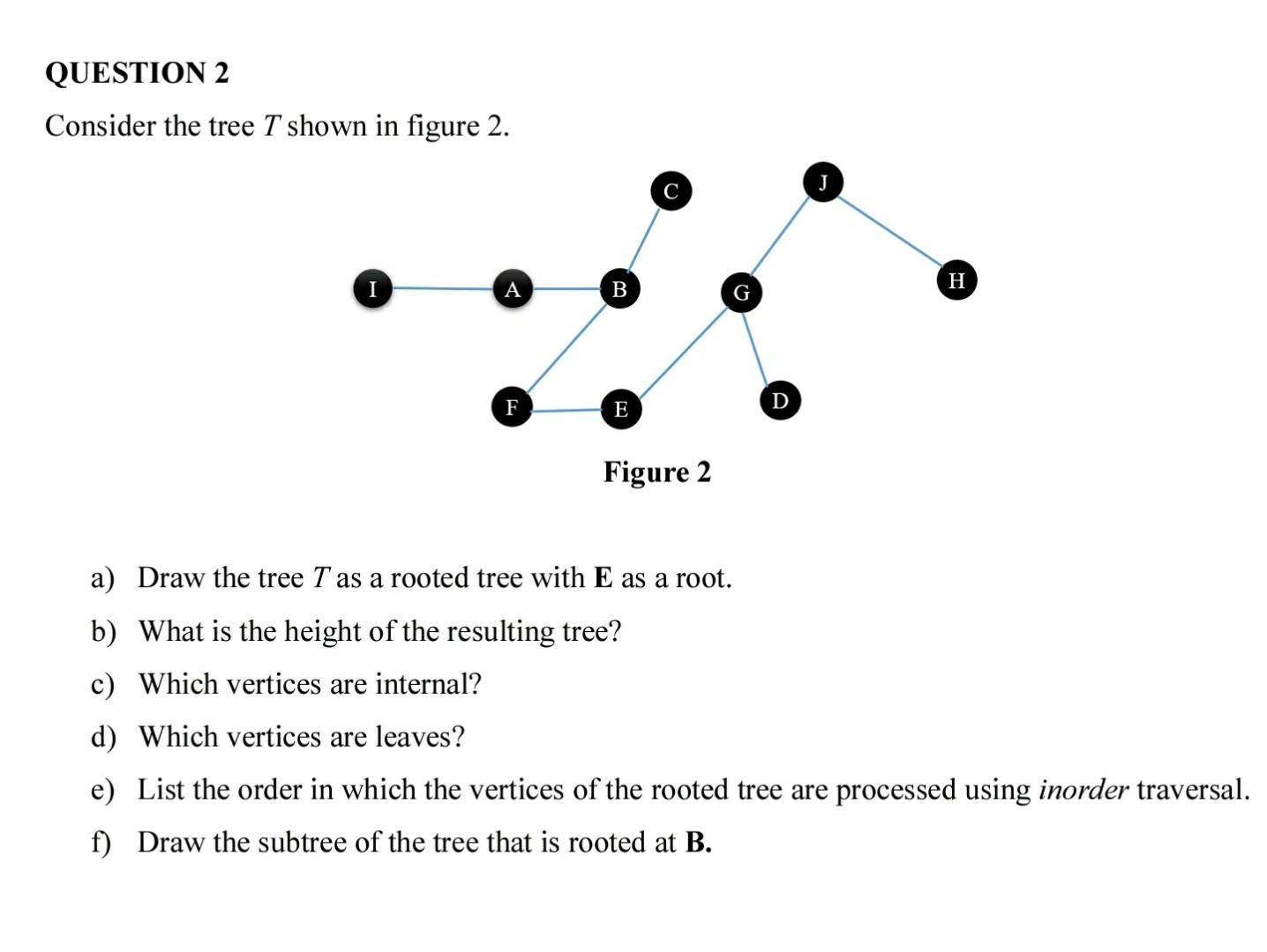 Solved QUESTION 2 Consider the tree T shown in figure 2. J H | Chegg.com