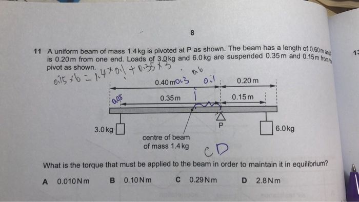 Solved 8 13 11 A uniform beam of mass 1.4 kg is pivoted at P | Chegg.com