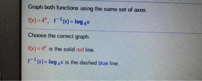 Solved Graph Both Functions Using The Same Set Of Axes Fx 