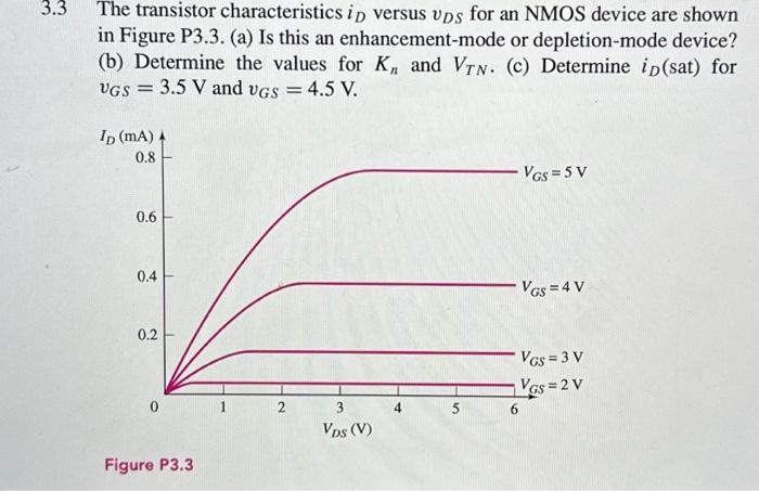 Solved 3.3 The transistor characteristics iD versus vDS for | Chegg.com