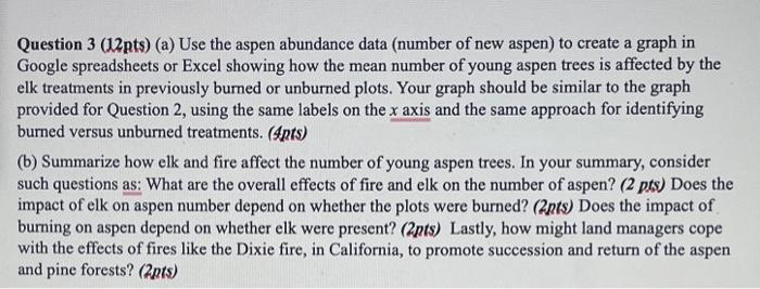 Solved Question 3 (12pts) (a) Use the aspen abundance data | Chegg.com