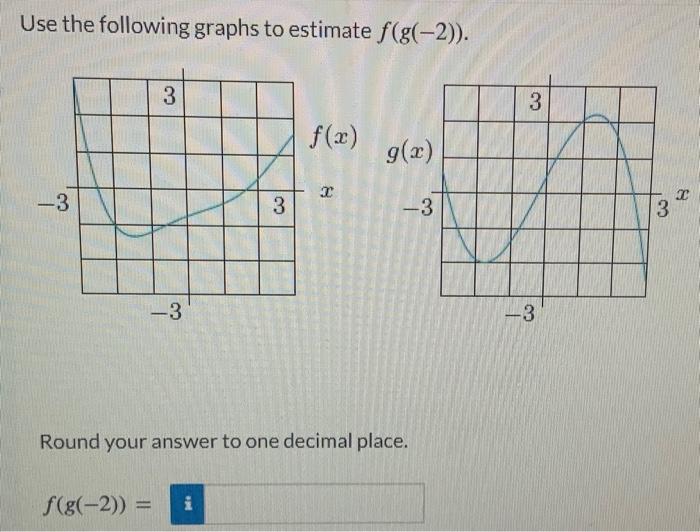 Solved Use the following graphs to estimate f(g(−2)) Round | Chegg.com