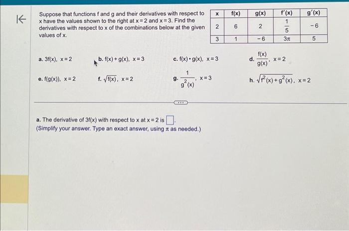 Solved Suppose that functions f and g and their derivatives | Chegg.com
