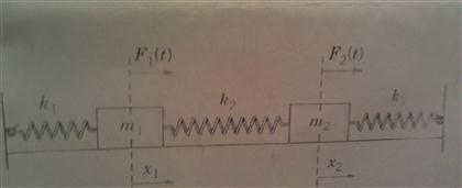 Solved consider the double spring mass system shown. the two | Chegg.com
