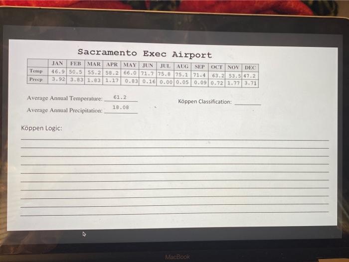 Solved Name: Climograph Exercise Identify Koppen | Chegg.com
