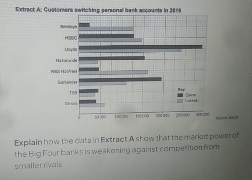 Solved Extract A: Customers switching personal bank accounts | Chegg.com