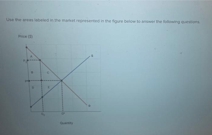 Solved Use the areas labeled in the market represented in | Chegg.com