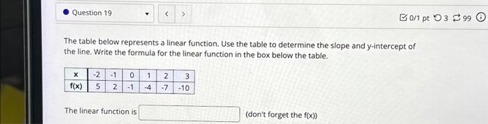 Solved Question 19 X f(x) The table below represents a | Chegg.com