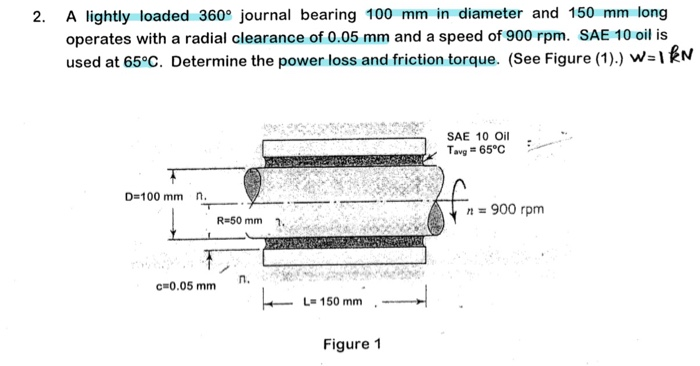 Solved 2. A lightly loaded 360° journal bearing 100 mm in | Chegg.com