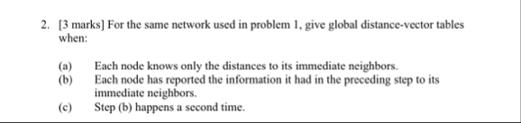 [3 ﻿marks] ﻿For the same network used in problem 1, | Chegg.com