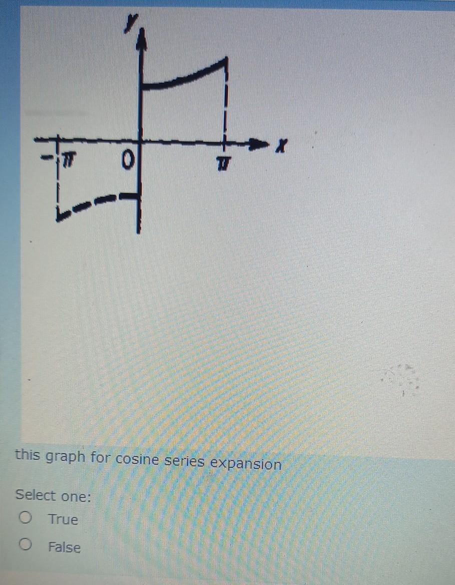 Solved 0 this graph for cosine series expansion Select one: | Chegg.com