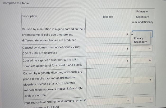 Solved Complete the table. Description Caused by a mutation | Chegg.com