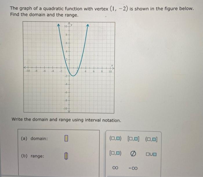Solved The graph of a quadratic function with vertex (1,−2) | Chegg.com
