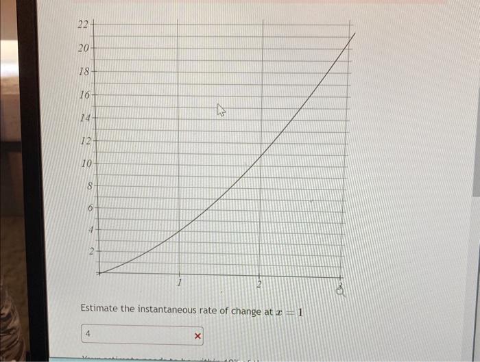 Solved Estimate the instantaneous rate of change at x=1 | Chegg.com