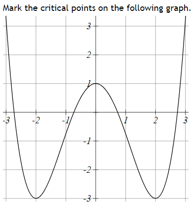 Solved Mark the critical points on the following graph. | Chegg.com