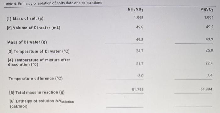 Solved Table 4. Enthalpy of solution of salts data and | Chegg.com
