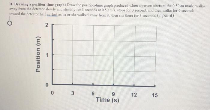 Solved II. Drawing a position-time graph: Draw the | Chegg.com