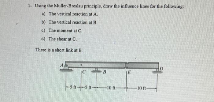 Solved Using the Muller-Brealau principle, draw the | Chegg.com