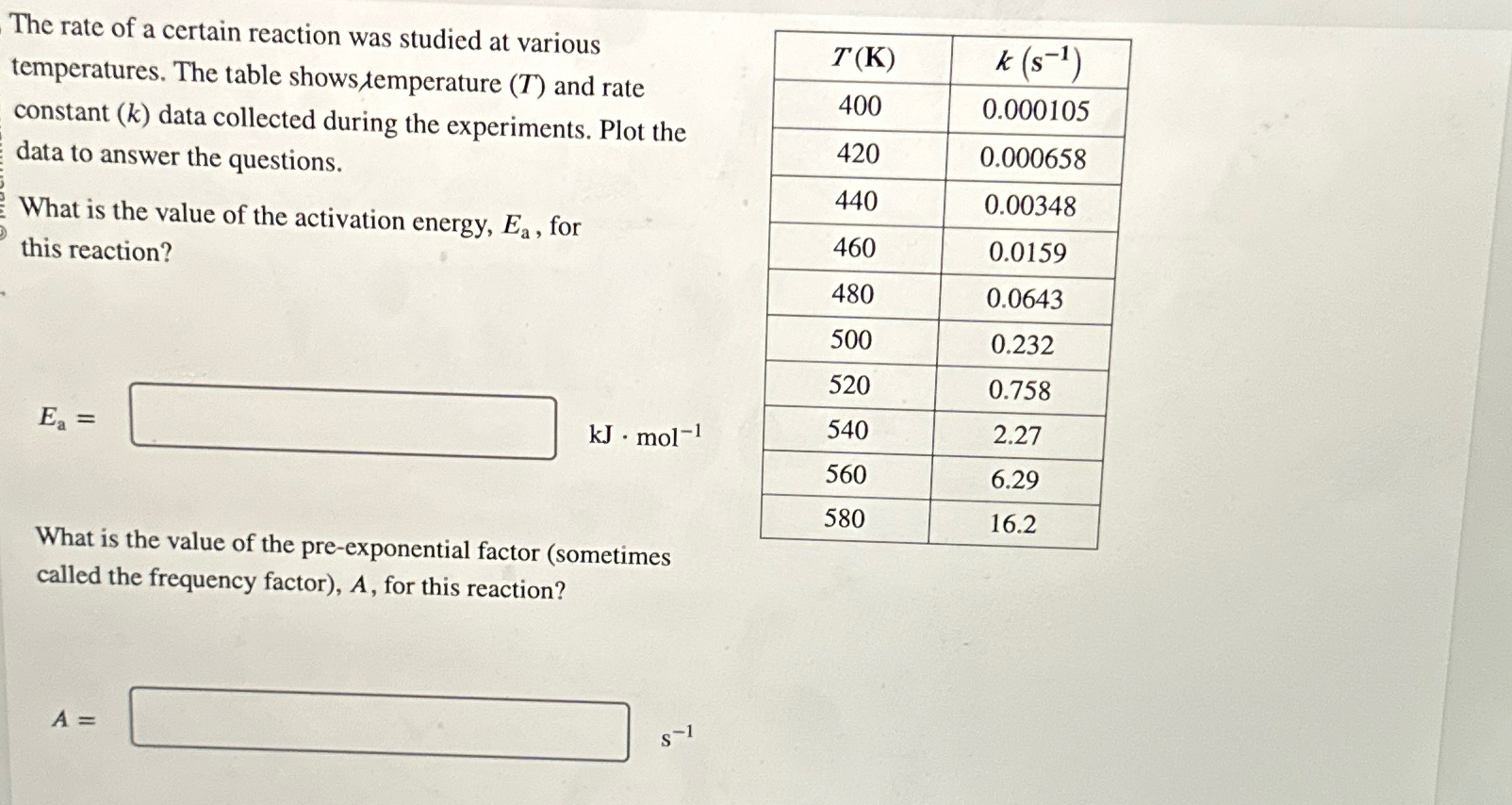 Solved The rate of a certain reaction was studied at various | Chegg.com