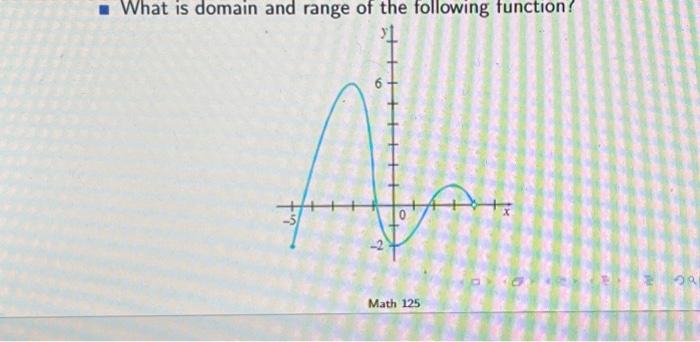 Solved What is domain and range of the following function? | Chegg.com
