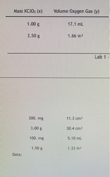 Graphing Data Set D TA Name/Lab Name:_Alejandro | Chegg.com
