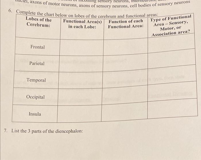 Solved 6. Complete the chnut hot 7. List the 3 parts of the | Chegg.com