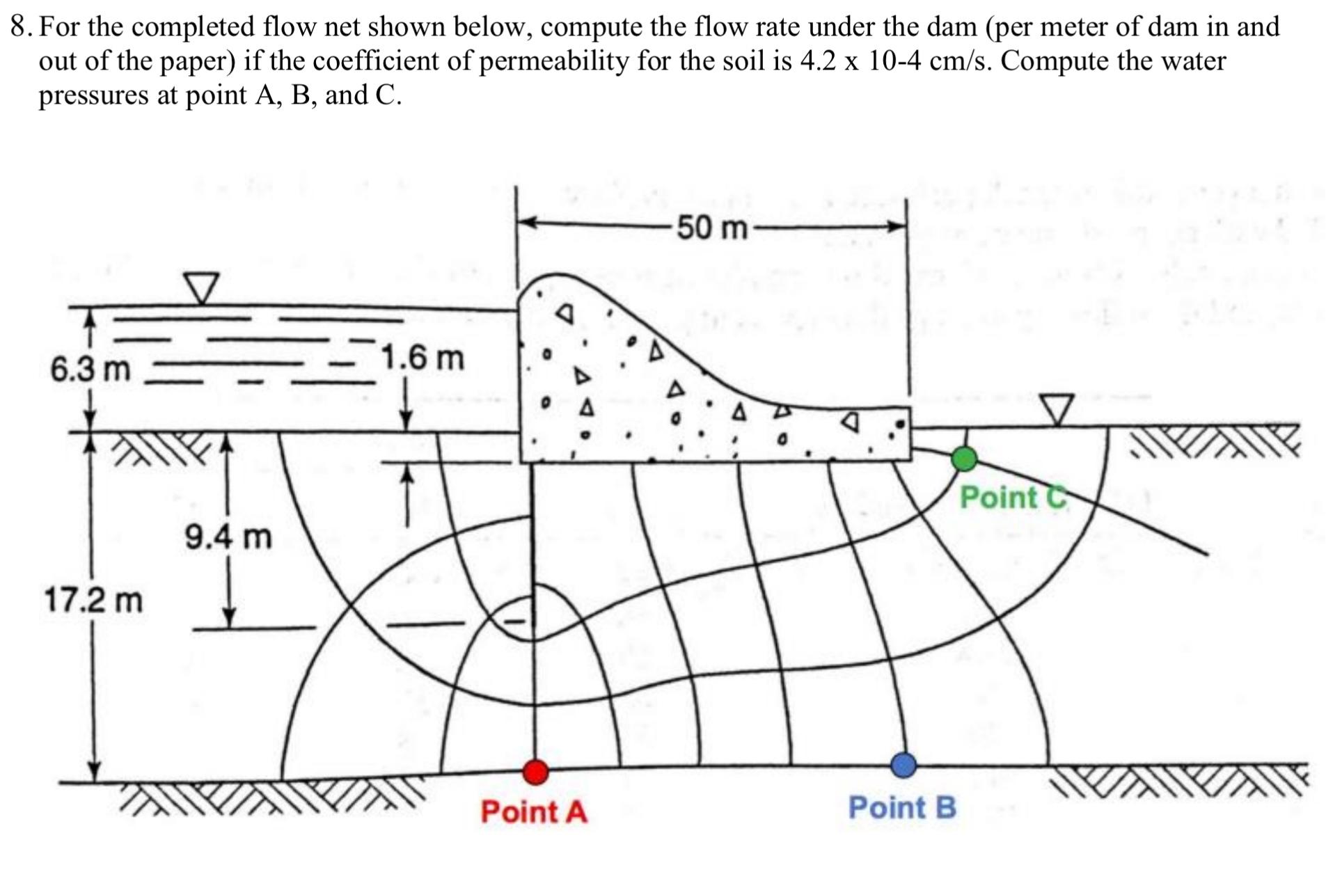 Solved For the completed flow net shown below, compute the | Chegg.com