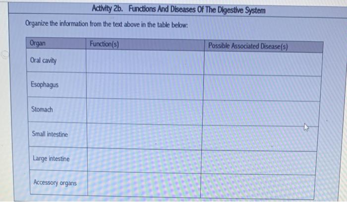 Solved Organize the information from the text above in the | Chegg.com