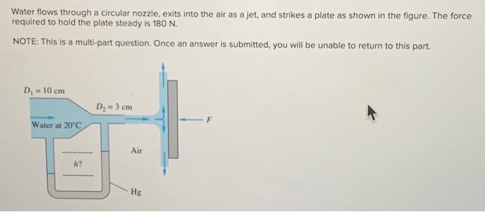 Solved Water flows through a circular nozzle, exits into the | Chegg.com