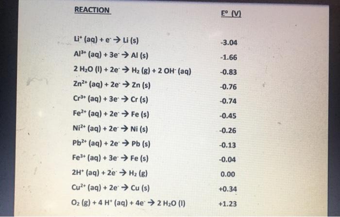 Solved Voltaic Cell Lab Use this updated table instead of | Chegg.com