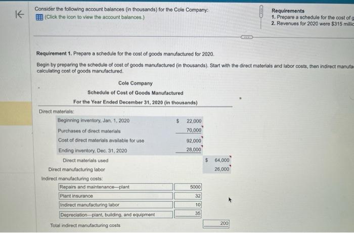 Solved Requirement 1. Prepare a schedule for the cost of | Chegg.com