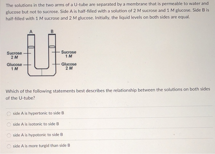Solved The solutions in the two arms of a U-tube are | Chegg.com