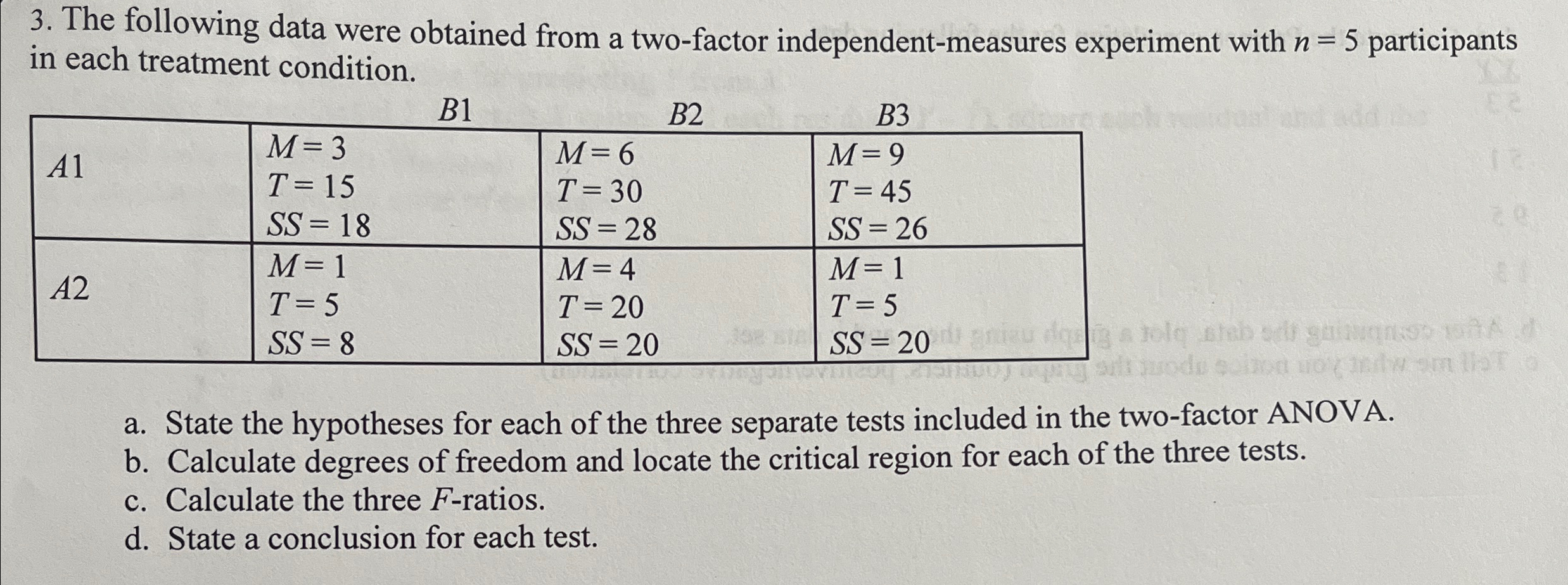 Solved The following data were obtained from a two-factor | Chegg.com