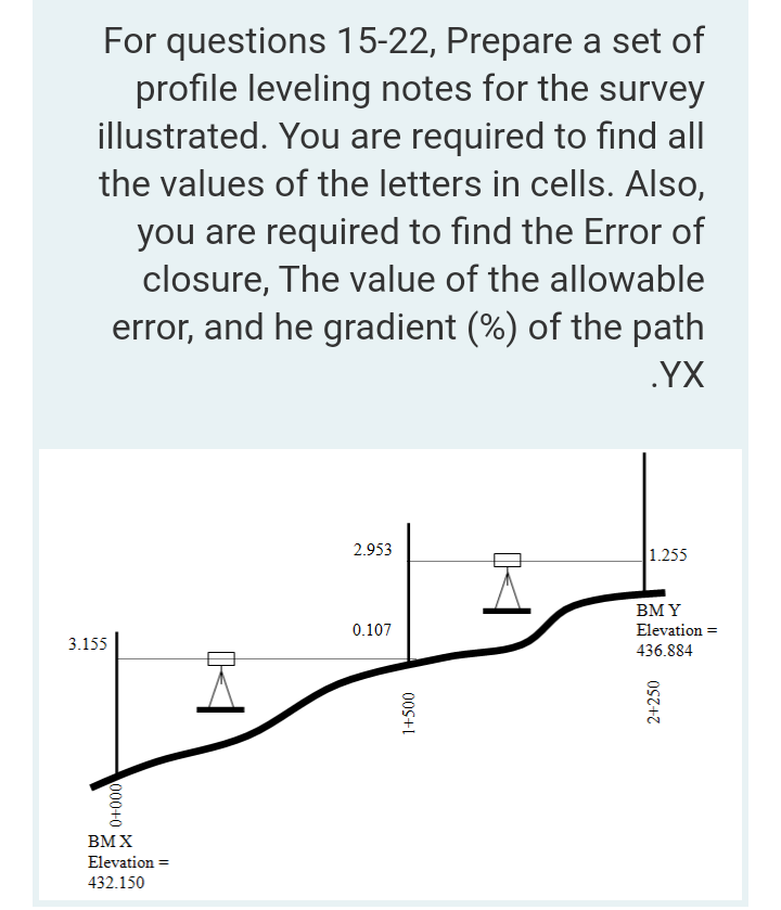 Solved For questions 15-22, Prepare a set of profile | Chegg.com