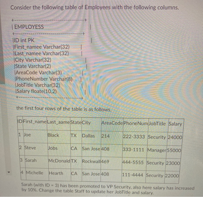Solved Consider the following table of Employees with the | Chegg.com