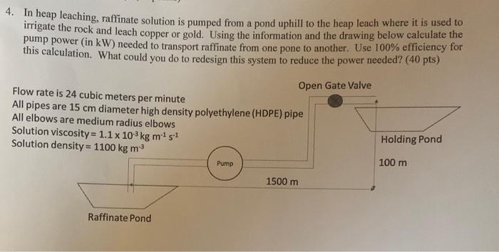 Solved 4. In heap leaching, raffinate solution is pumped | Chegg.com