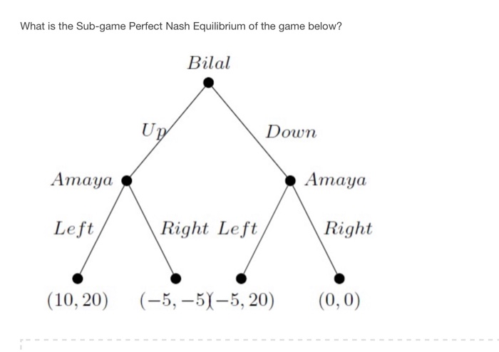 Solved What is the Sub-game Perfect Nash Equilibrium of the | Chegg.com