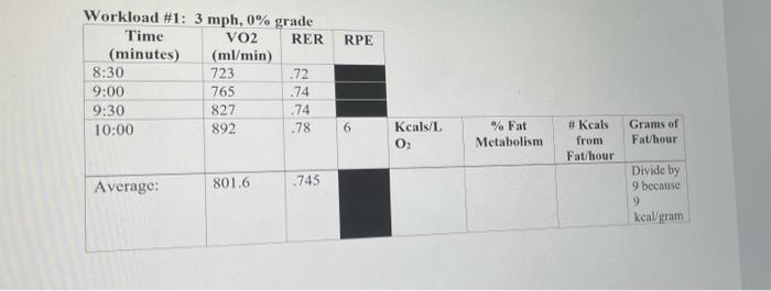 Solved 2. bFrom Table using the Average RER, determine the | Chegg.com