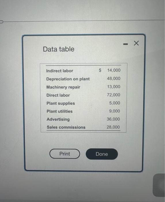 Solved Nell Corporation manufactures computers. Assume that | Chegg.com