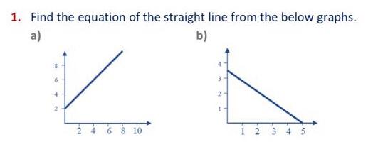 Solved 1. Find the equation of the straight line from the | Chegg.com