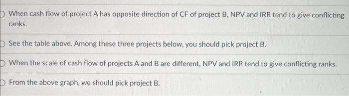 Net Present Value Profile 50,000 40,000 30,000 NPV -A | Chegg.com