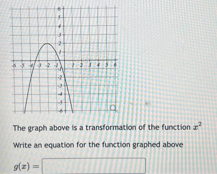 Solved The graph above is a transformation of the function | Chegg.com