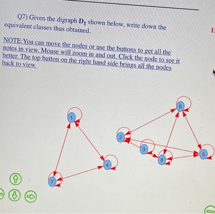 Solved Q7) Given the digraph D, shown below, write down the | Chegg.com