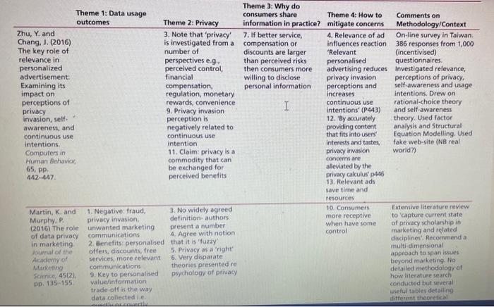 Solved Case 3 Using a Thematic Analysis Grid to help | Chegg.com